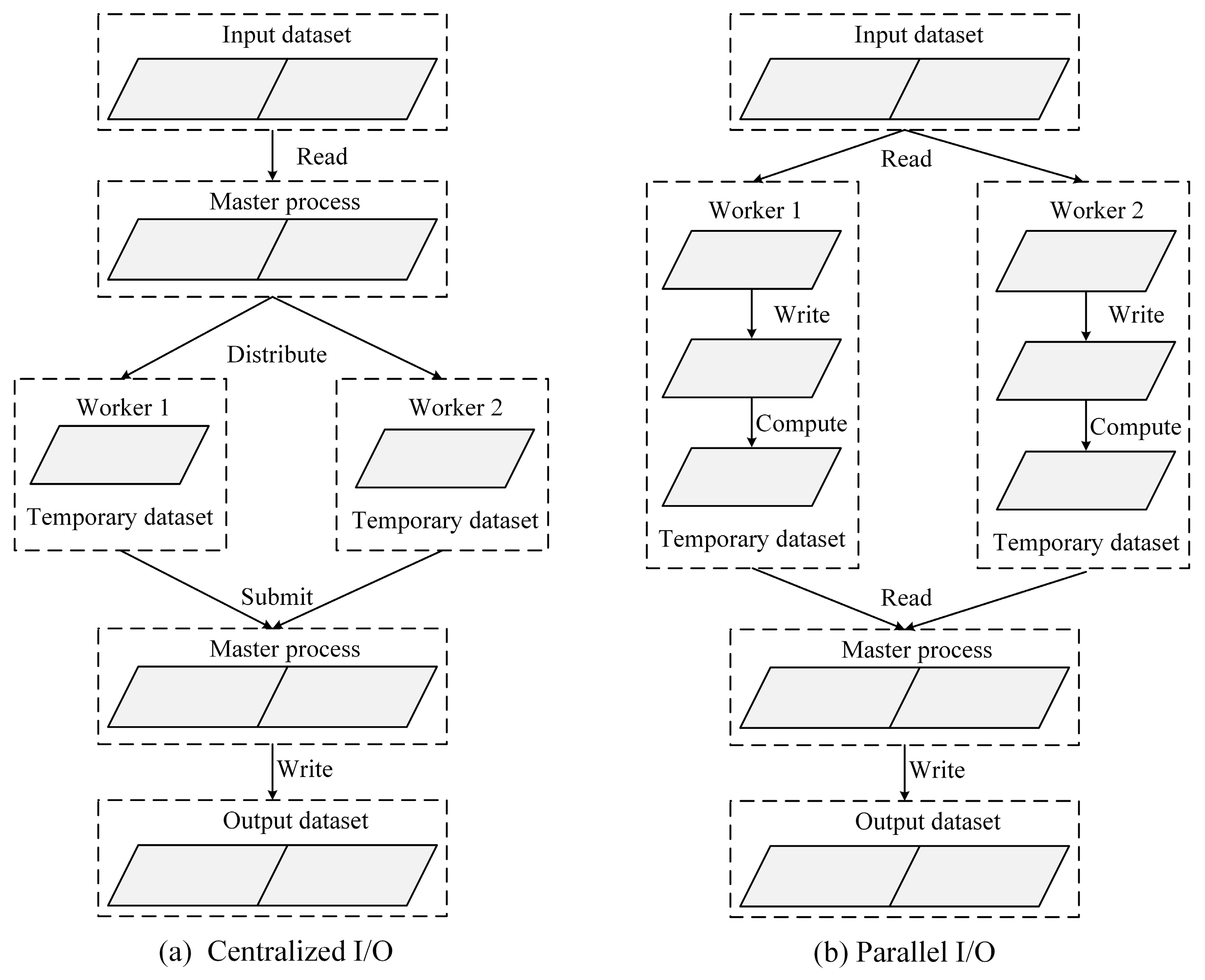 Dynamic Load Balancing Based on Hypergraph Partitioning for Parallel Geospatial Cellular ...