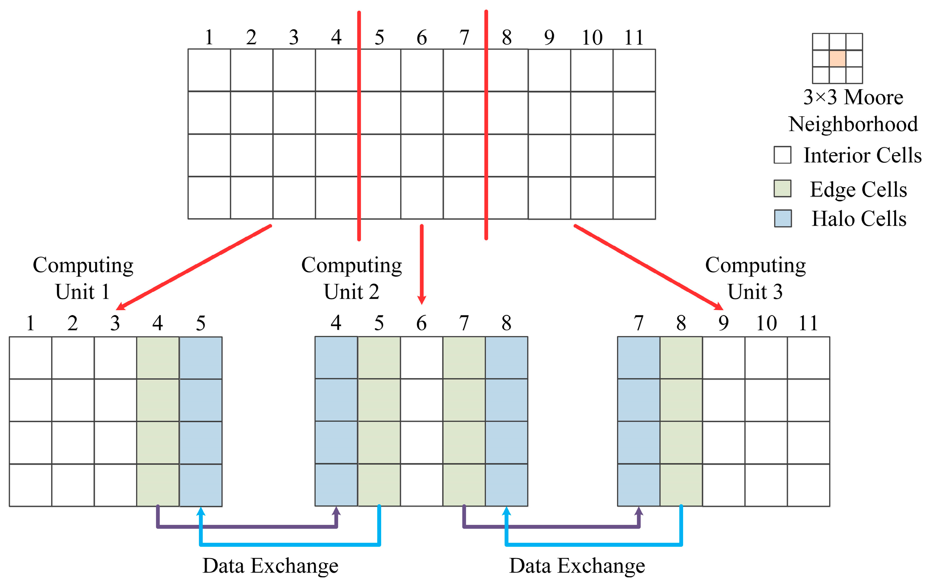Dynamic Load Balancing Based on Hypergraph Partitioning for Parallel Geospatial Cellular ...