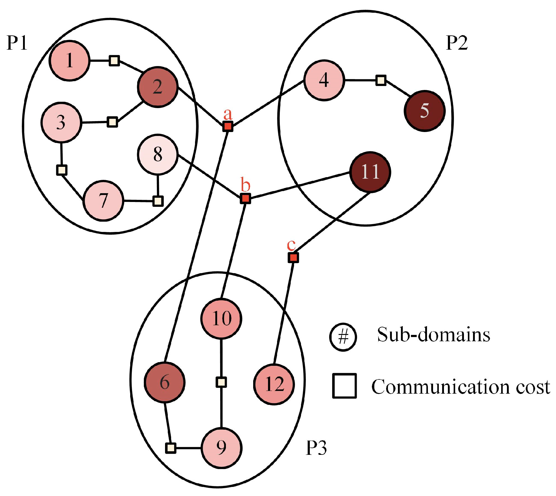 Dynamic Load Balancing Based on Hypergraph Partitioning for Parallel Geospatial Cellular ...