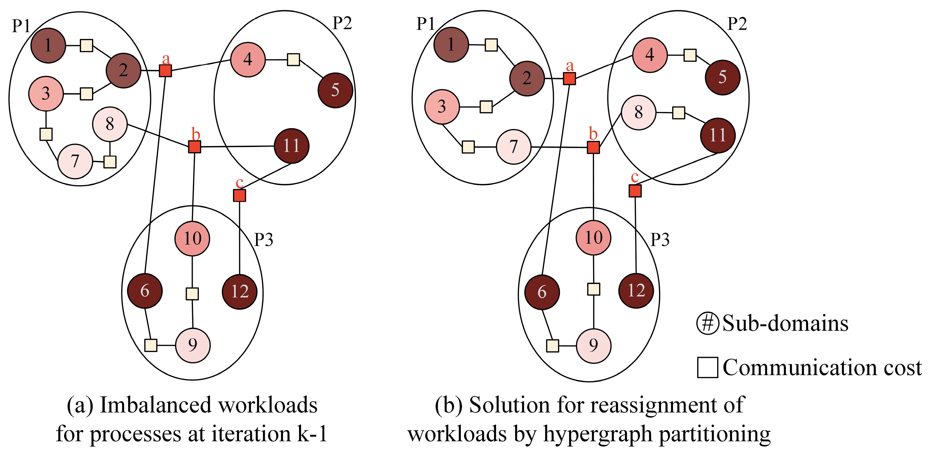 Dynamic Load Balancing Based on Hypergraph Partitioning for Parallel Geospatial Cellular ...