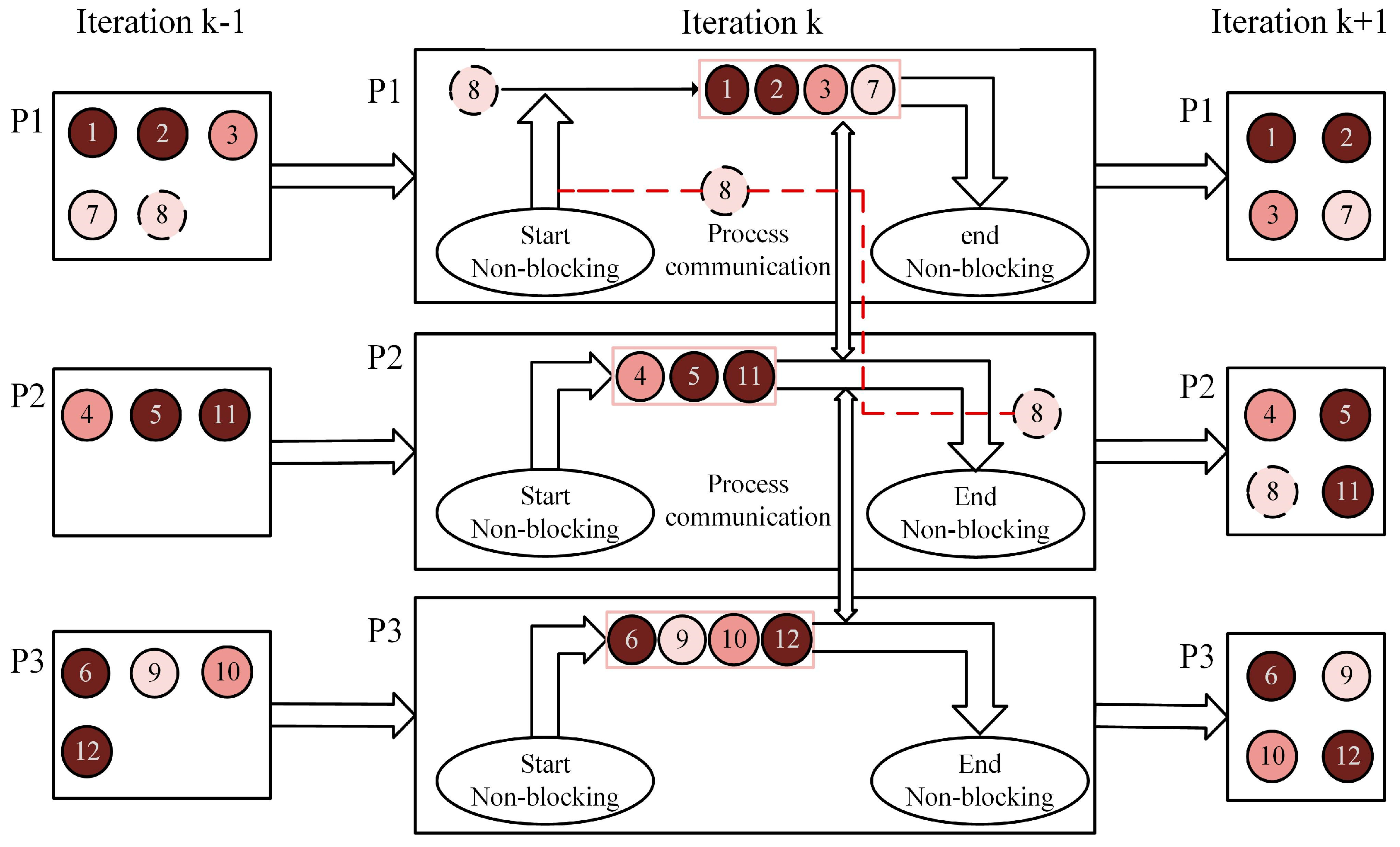 Dynamic Load Balancing Based on Hypergraph Partitioning for Parallel Geospatial Cellular ...