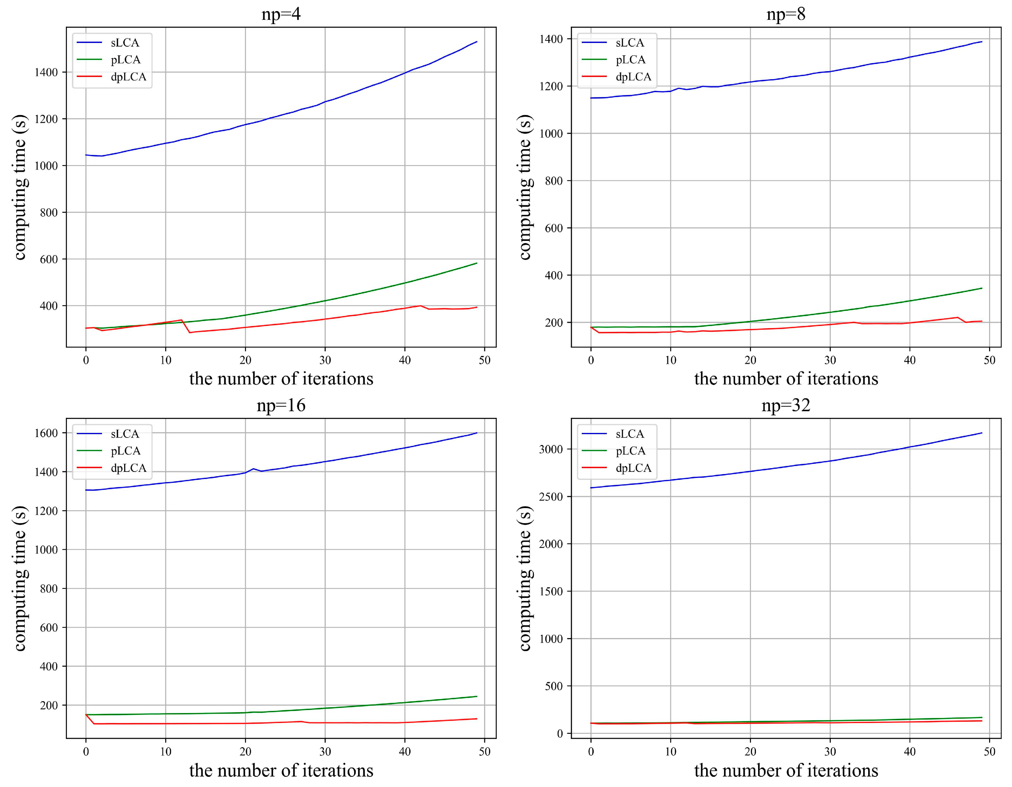 Dynamic Load Balancing Based on Hypergraph Partitioning for Parallel Geospatial Cellular ...