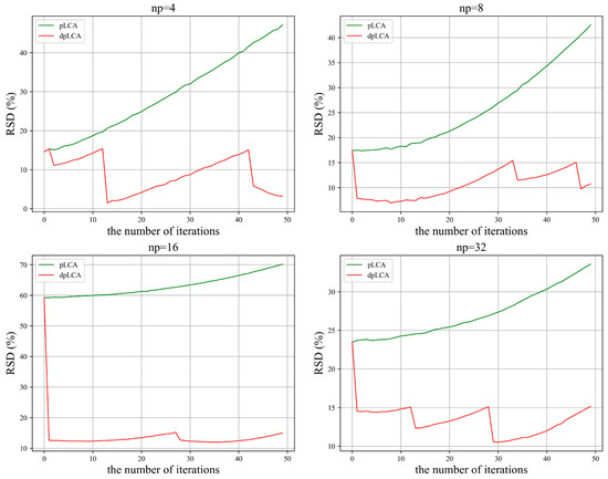 Dynamic Load Balancing Based on Hypergraph Partitioning for Parallel Geospatial Cellular ...