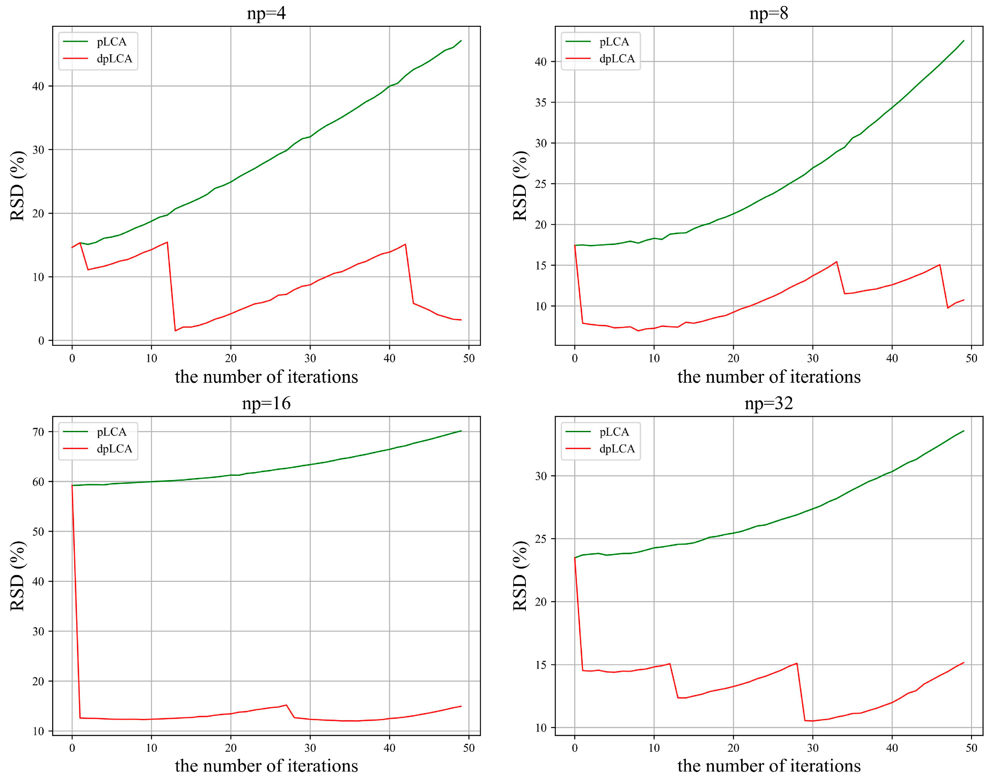 Dynamic Load Balancing Based on Hypergraph Partitioning for Parallel Geospatial Cellular ...