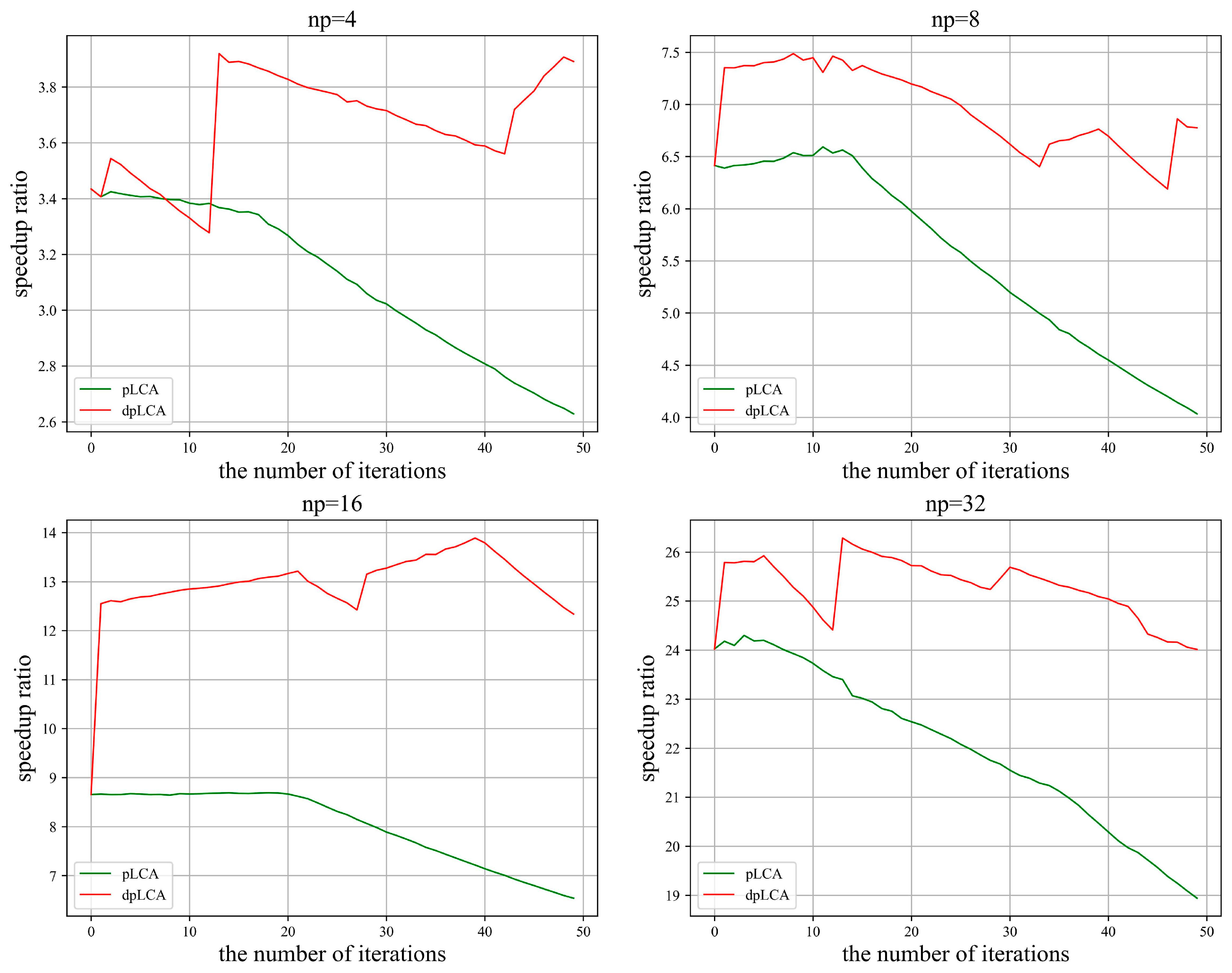 Dynamic Load Balancing Based on Hypergraph Partitioning for Parallel Geospatial Cellular ...