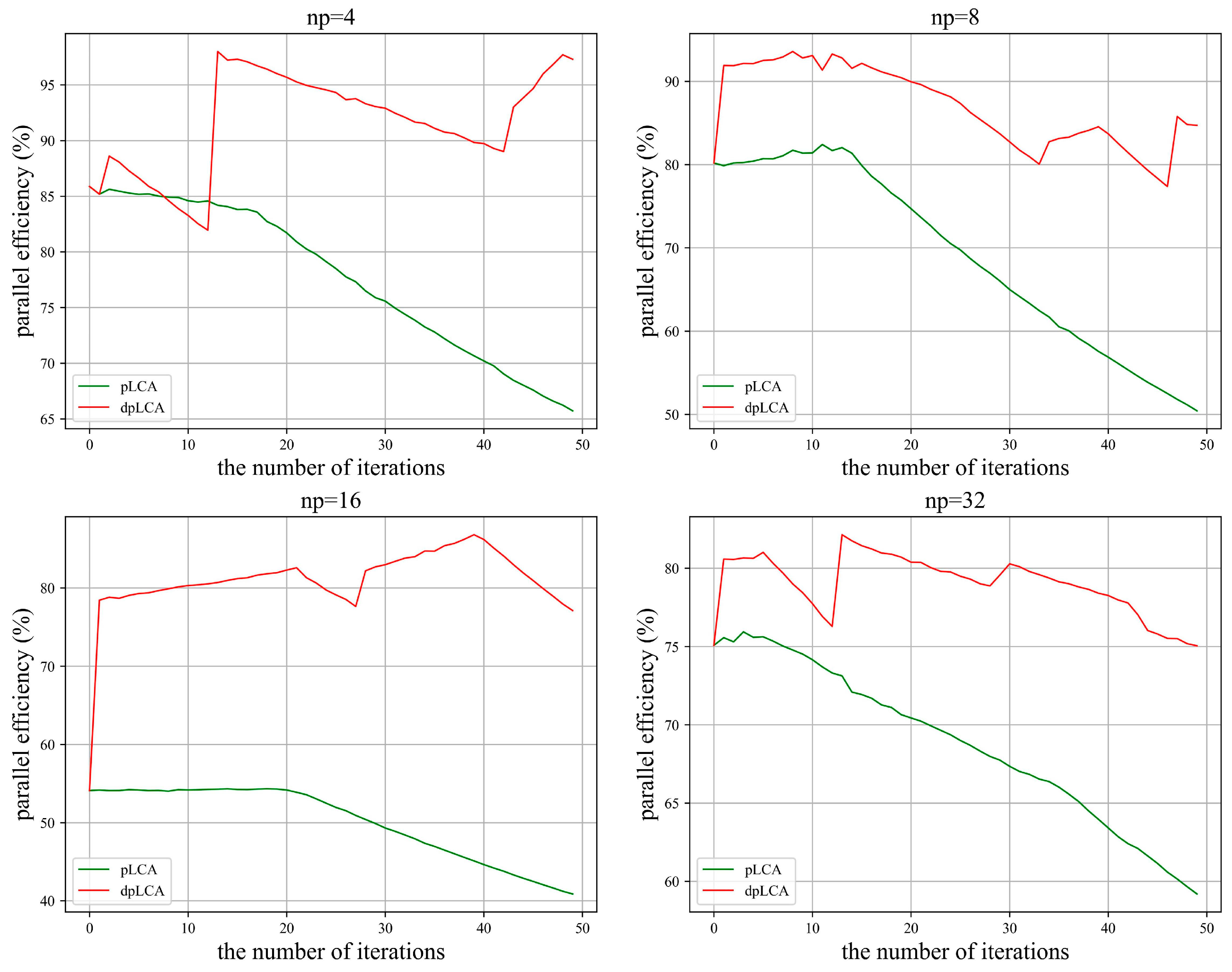 Dynamic Load Balancing Based on Hypergraph Partitioning for Parallel Geospatial Cellular ...