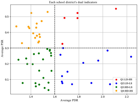 Leveraging a Cooler, Healthier, and Decarbonized School Commute: City ...