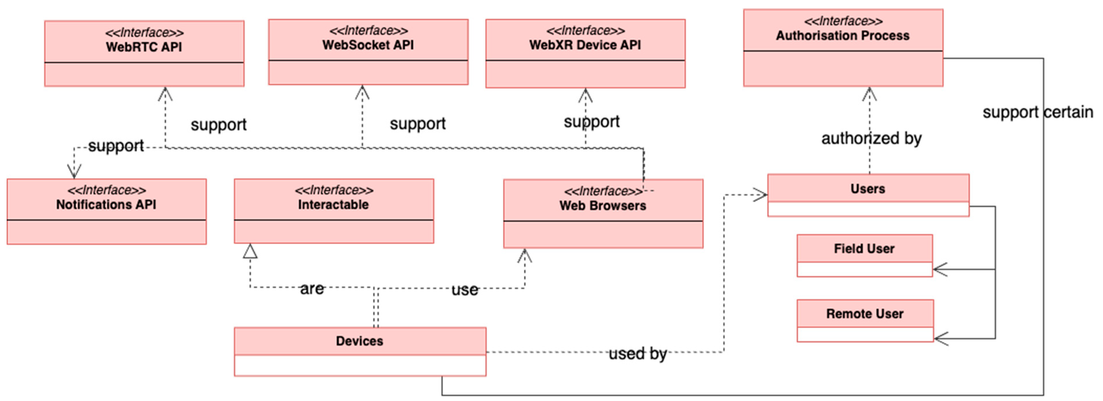 The Metaverse Is Geospatial: A System Model Architecture Integrating ...