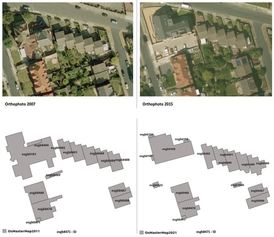 A Model of Building Changes to Support Comparative Studies and Open ...