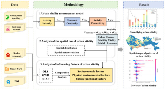 Spatiotemporal Analysis of Urban Vitality and Its Drivers from a Human ...