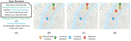 Text Geolocation Prediction via Self-Supervised Learning