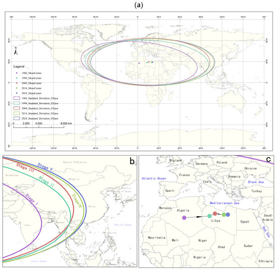 Spatiotemporal Distribution and Evolution of Global World Cultural ...