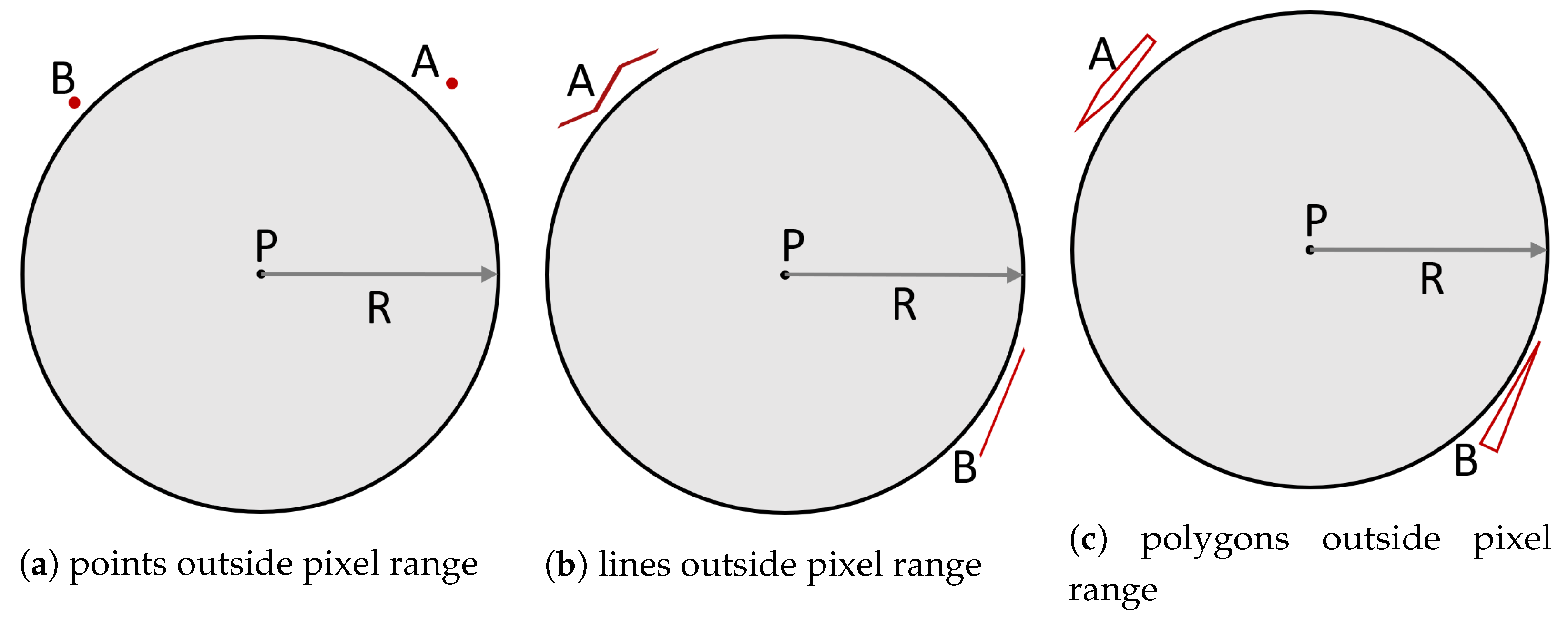 PixelQuery: Efficient Distance Range Join Query Technique for Visualization Analysis