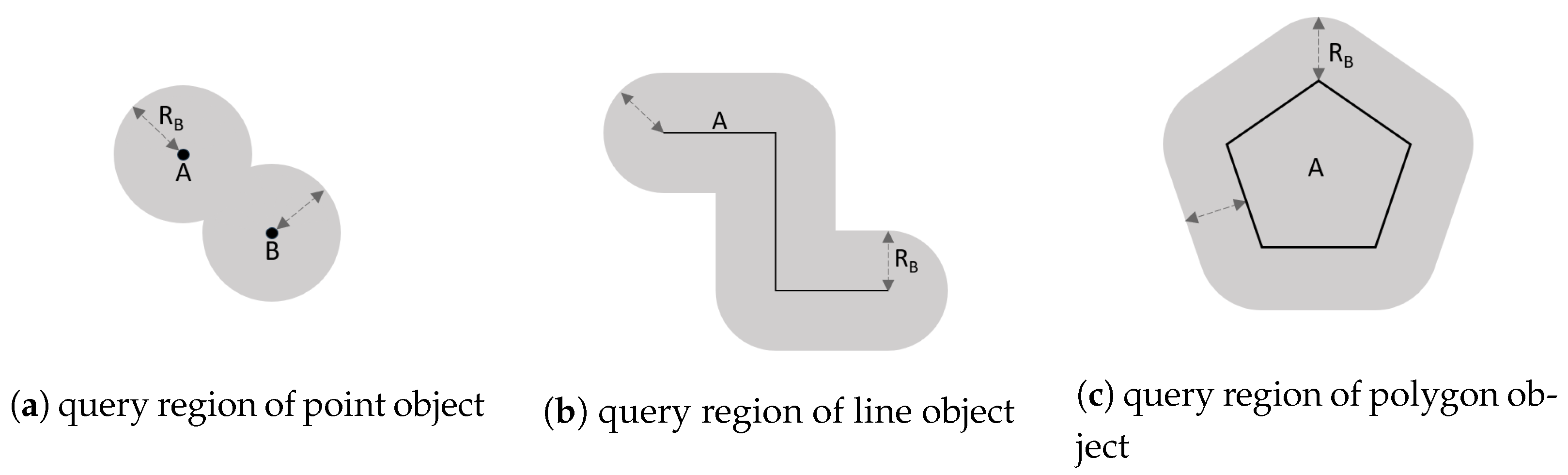 PixelQuery: Efficient Distance Range Join Query Technique for Visualization Analysis