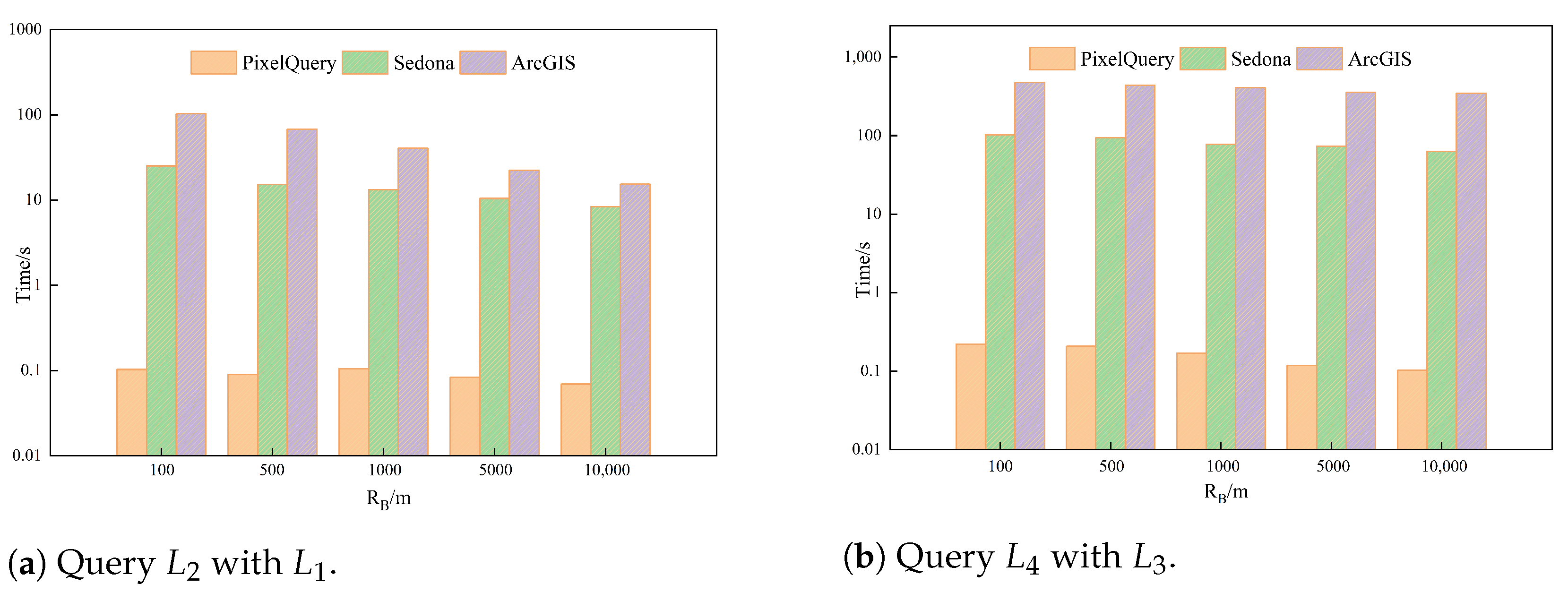 PixelQuery: Efficient Distance Range Join Query Technique for Visualization Analysis