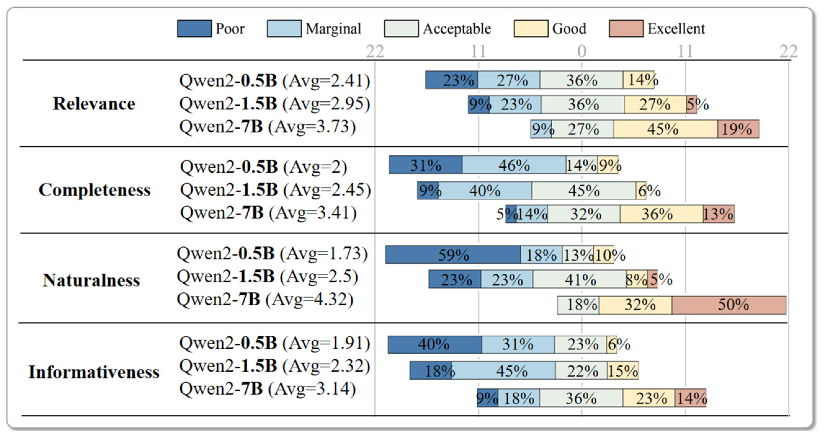 A Natural Language-Based Automatic Identification System Trajectory Query Approach Using Large ...