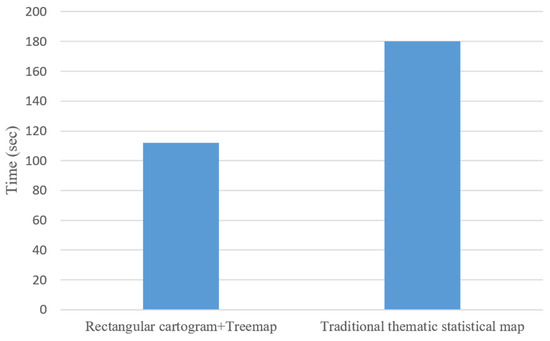 Hierarchical Data Visualization Based on Rectangular Cartograms
