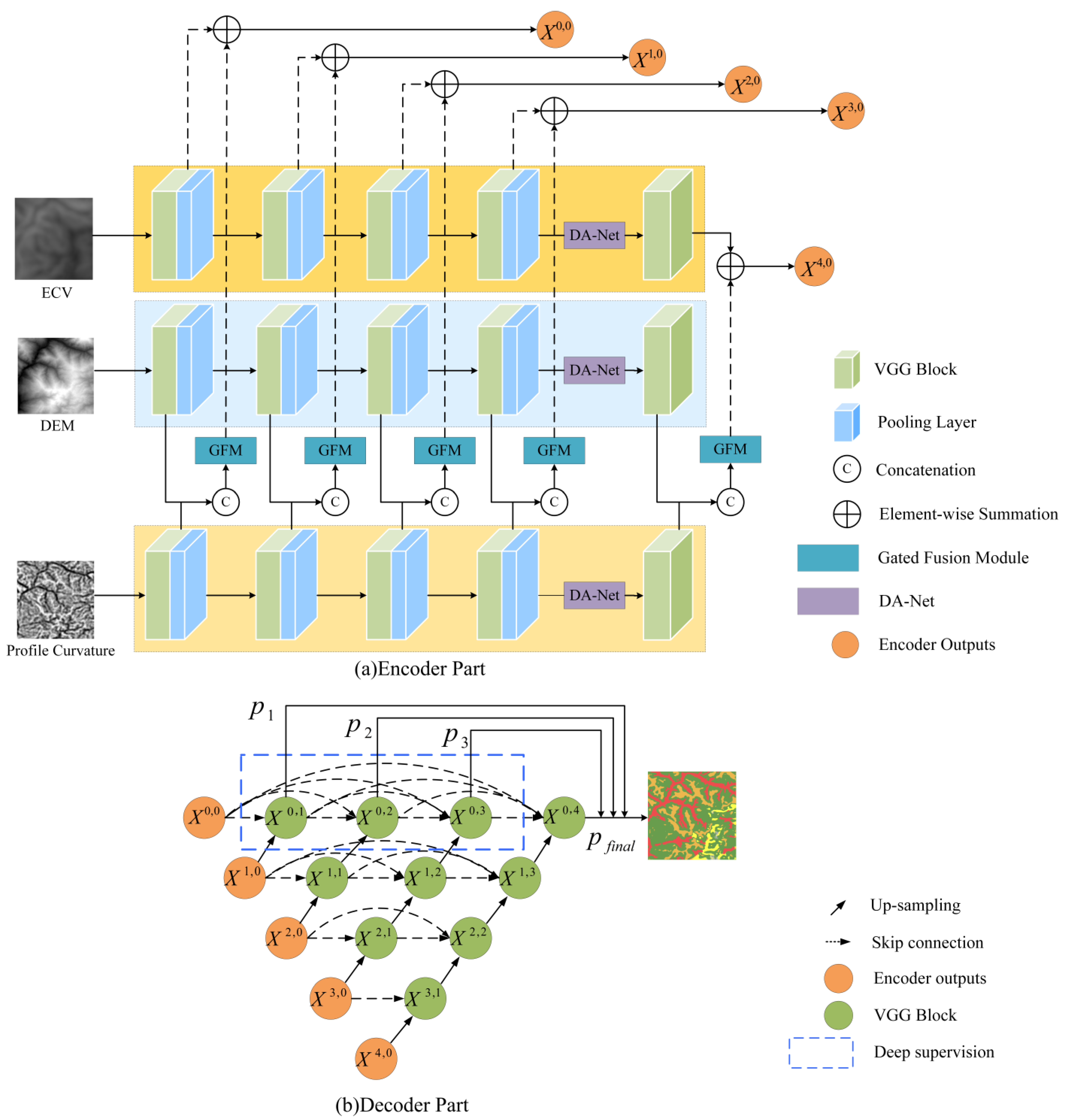 Micro-Terrain Recognition Method of Transmission Lines Based on ...
