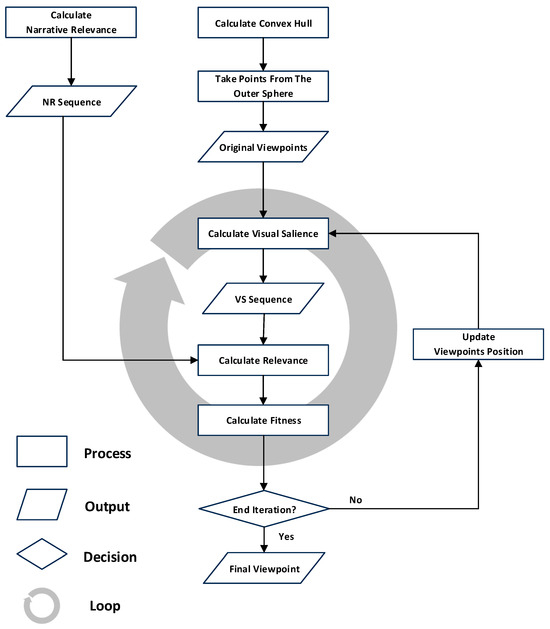 Viewpoint Selection for 3D Scenes in Map Narratives
