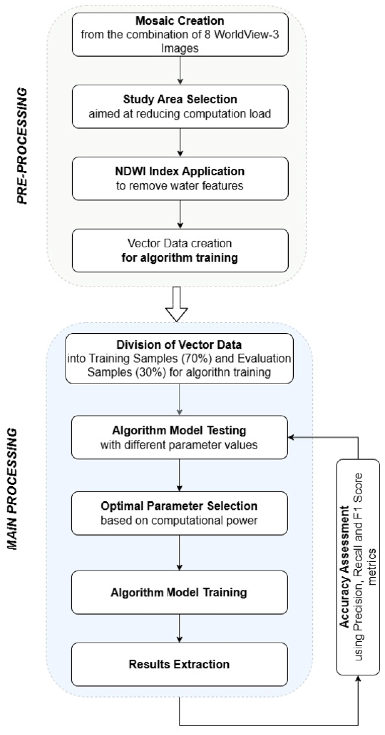A Deep Learning Method for the Automated Mapping of Archaeological Structures from Geospatial ...