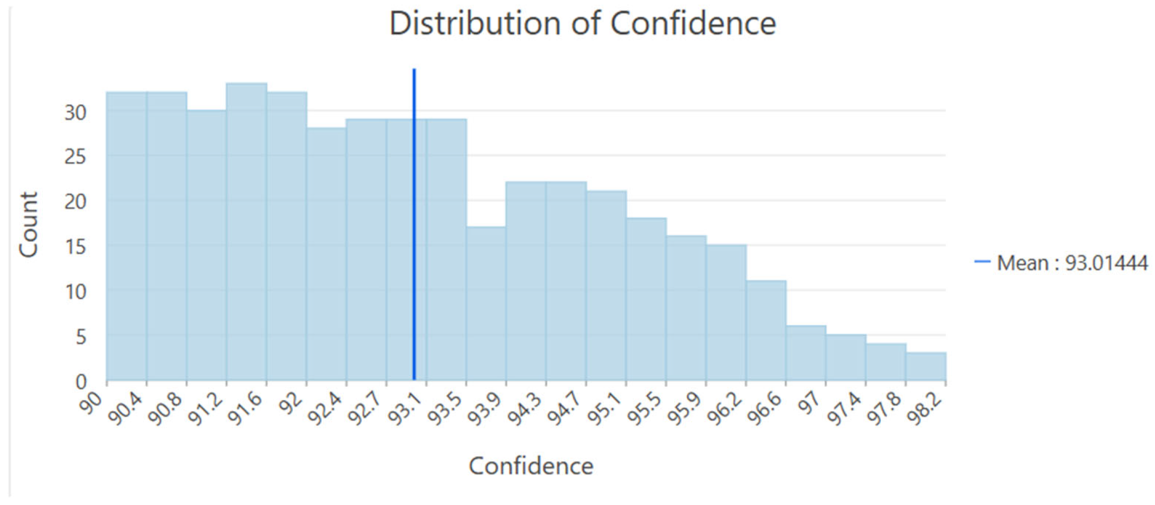 A Deep Learning Method for the Automated Mapping of Archaeological Structures from Geospatial ...
