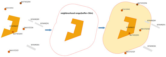 Spatial Proximity Relations-Driven Semantic Representation for Geospatial Entity Categories