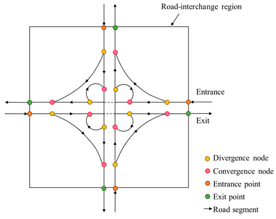 Automatic Extraction of Road Interchange Networks from Crowdsourced ...