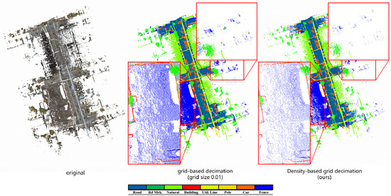 Large-Scale Point Cloud Semantic Segmentation with Density-Based Grid Decimation
