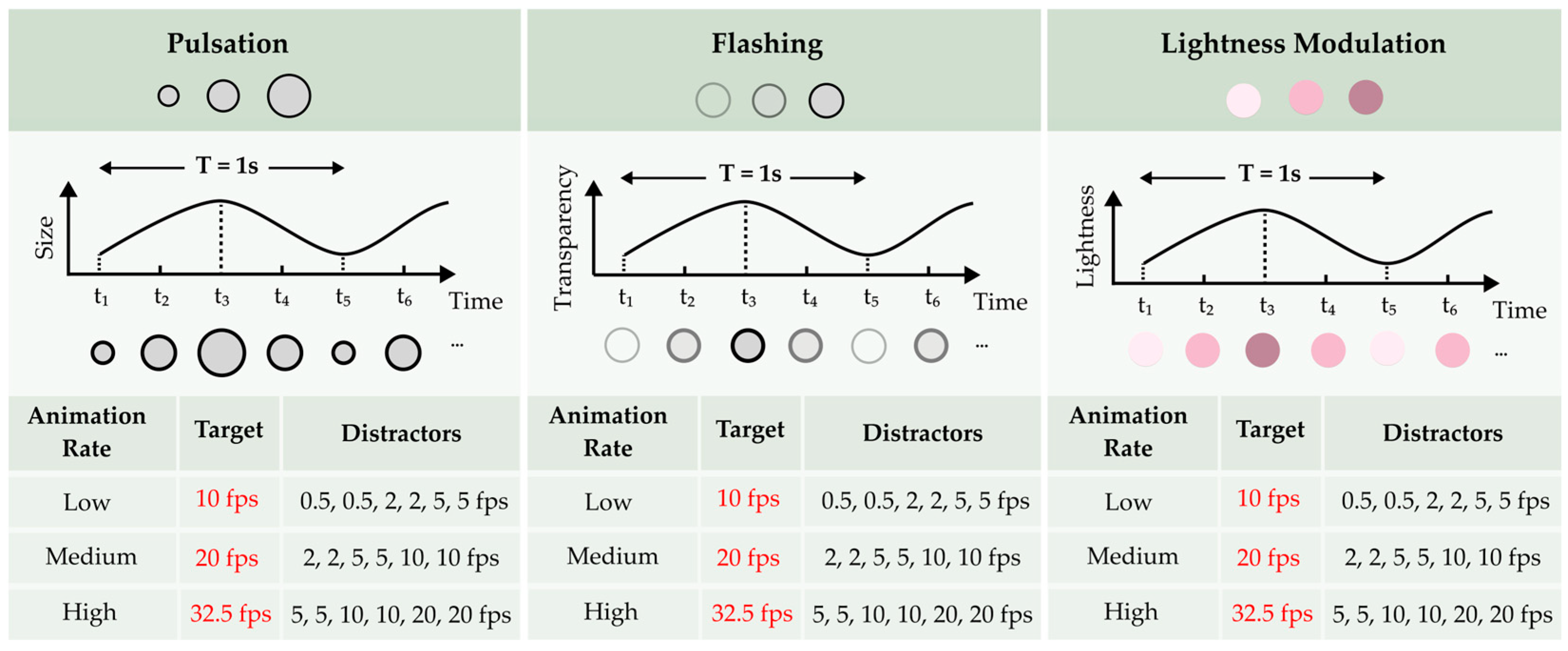 Effect of Dynamic Point Symbol Visual Coding on User Search Performance ...