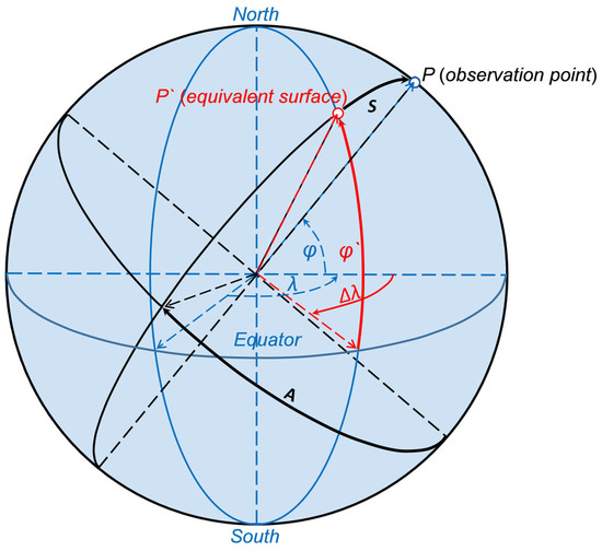 Determination of the Solar Angle of Incidence Using an Equivalent ...