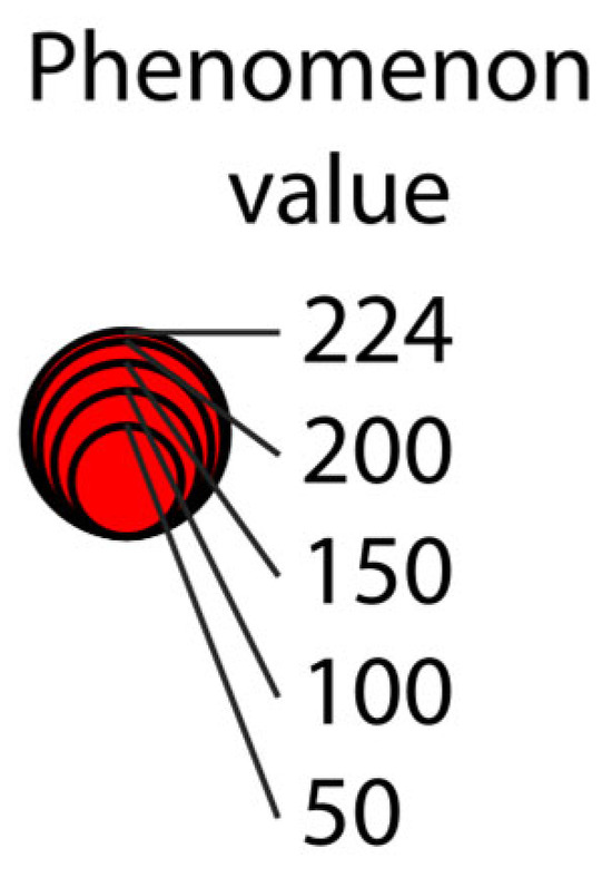 Proportional Symbol Maps: Value-Scale Types, Online Value-Scale ...