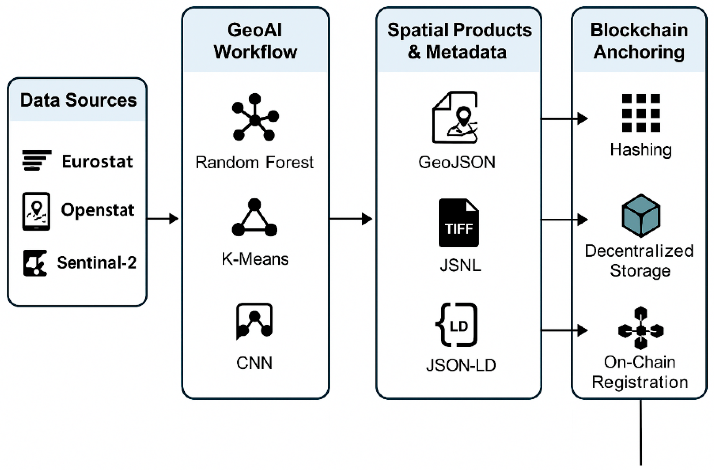 Spatializing Trust: A GeoAI-Based Model for Mapping Digital Trust ...