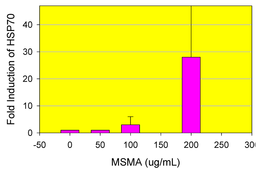 IJMS | Free Full-Text | Differential Cytotoxicity and Gene Expression ...