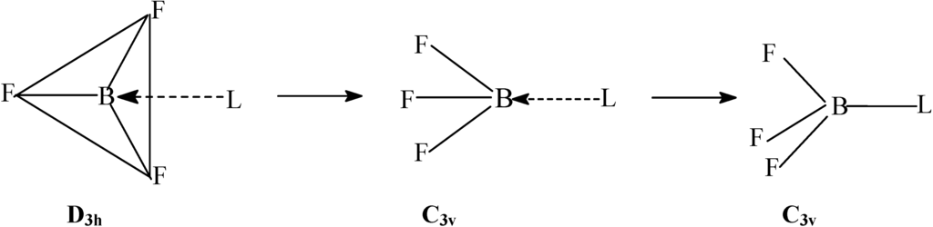 Molecular Orbital and Density Functional Study of the Formation, Charge ...