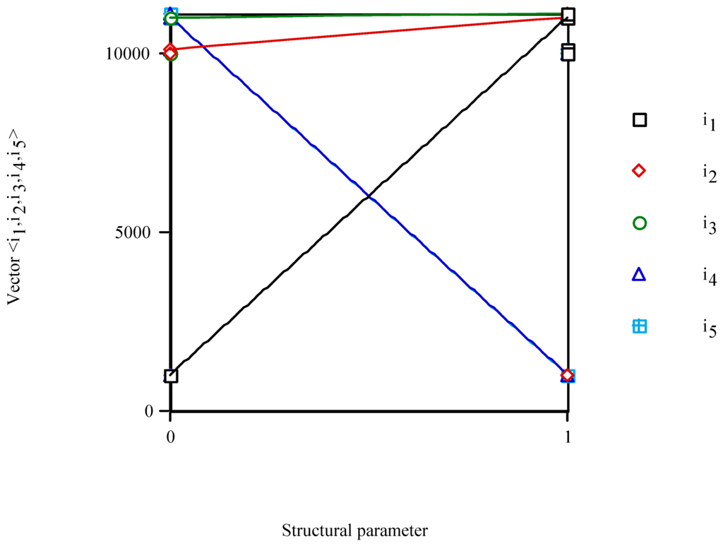 Periodic Classification of Local Anaesthetics (Procaine Analogues)