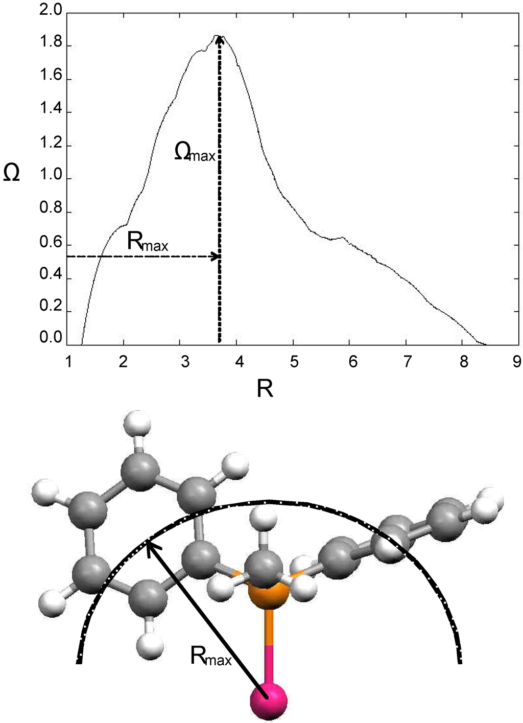 In Silico Design in Homogeneous Catalysis Using Descriptor Modelling