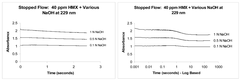 IJMS | Free Full-Text | Structural Characteristics and Reactivity ...