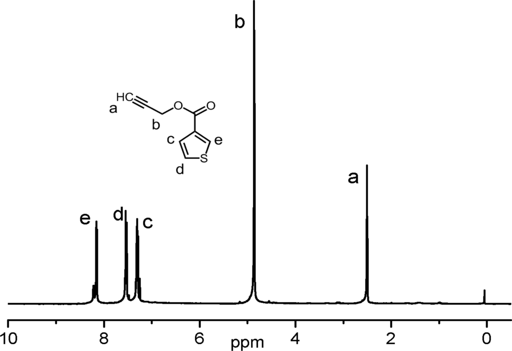 Synthesis and Characterization of Polyacetylene with Side-chain ...
