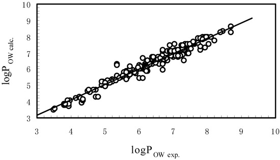 IJMS | Free Full-Text | A New Approach on Estimation of Solubility and ...