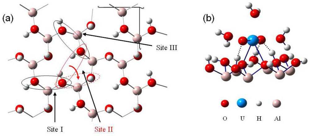 Periodic Density Functional Theory Investigation of the Uranyl Ion ...