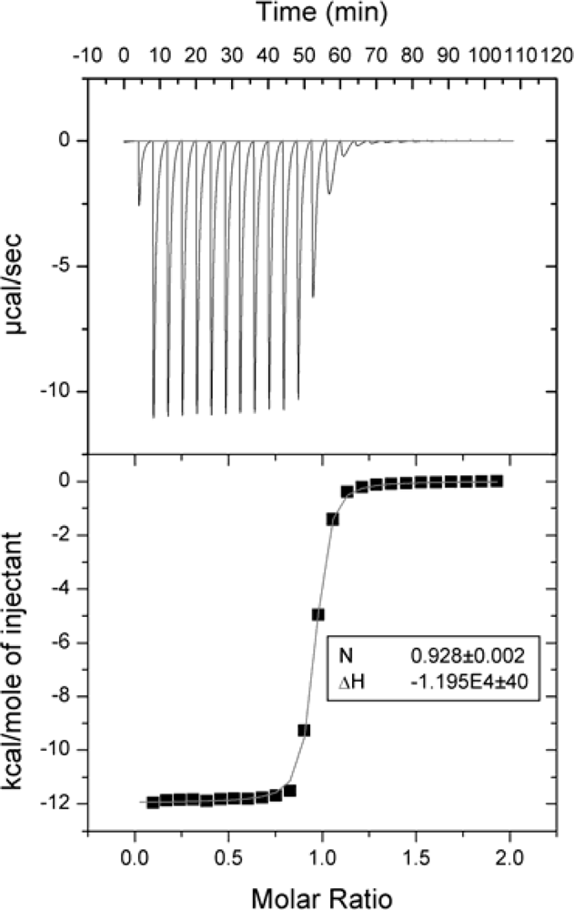 Titration Calorimetry Standards and the Precision of Isothermal ...