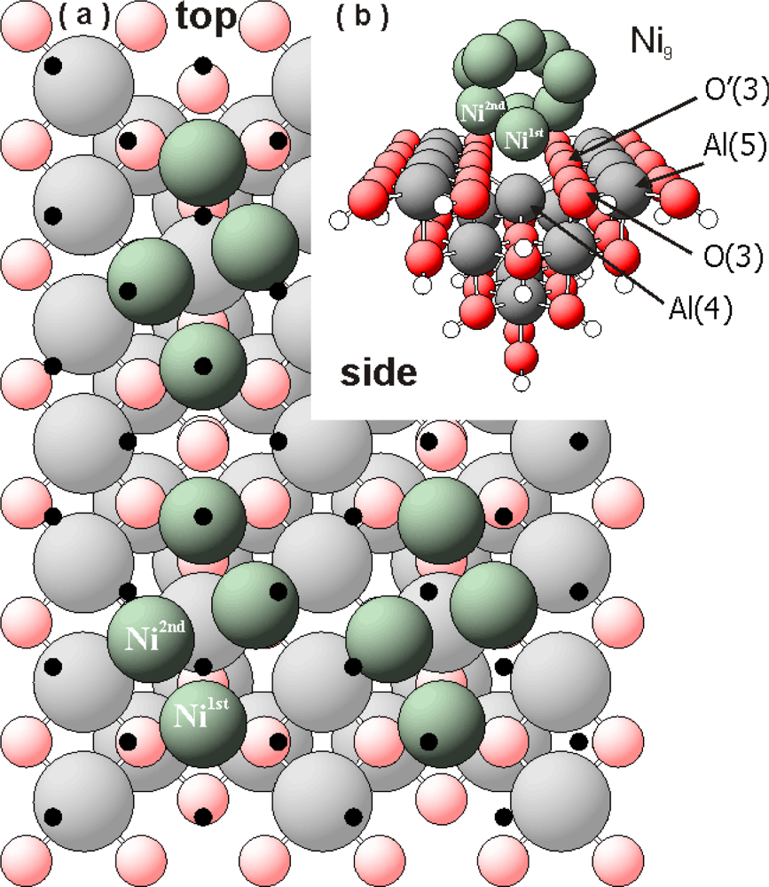 Modelling Catalyst Surfaces Using DFT Cluster Calculations