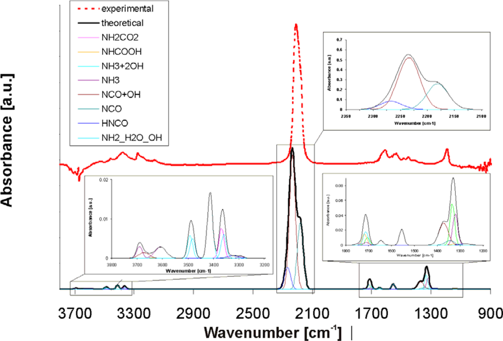 Modelling Catalyst Surfaces Using DFT Cluster Calculations