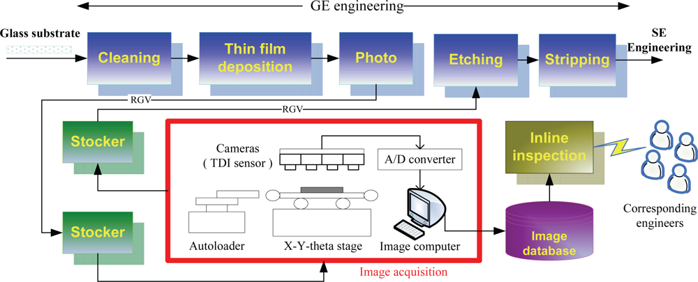 In-TFT-Array-Process Micro Defect Inspection Using Nonlinear Principal ...