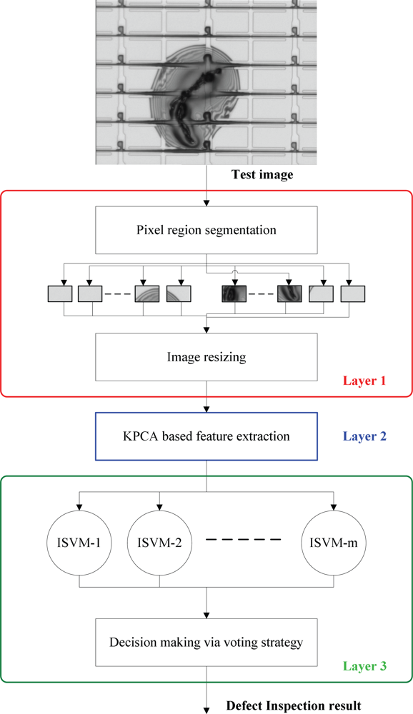 In-TFT-Array-Process Micro Defect Inspection Using Nonlinear Principal Component Analysis