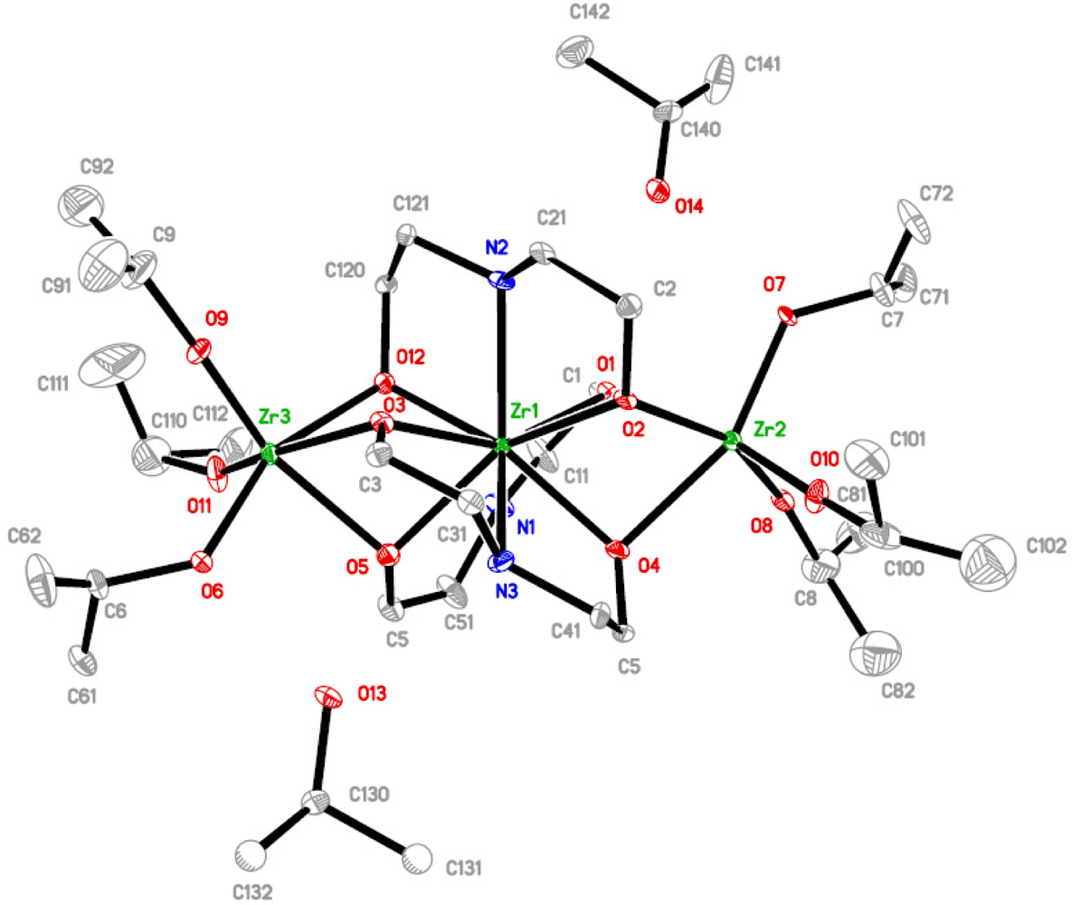 IJMS | Free Full-Text | Modification of Different Zirconium Propoxide ...