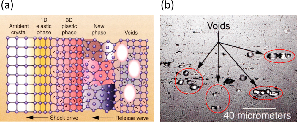 A Review of Computational Methods in Materials Science: Examples from ...