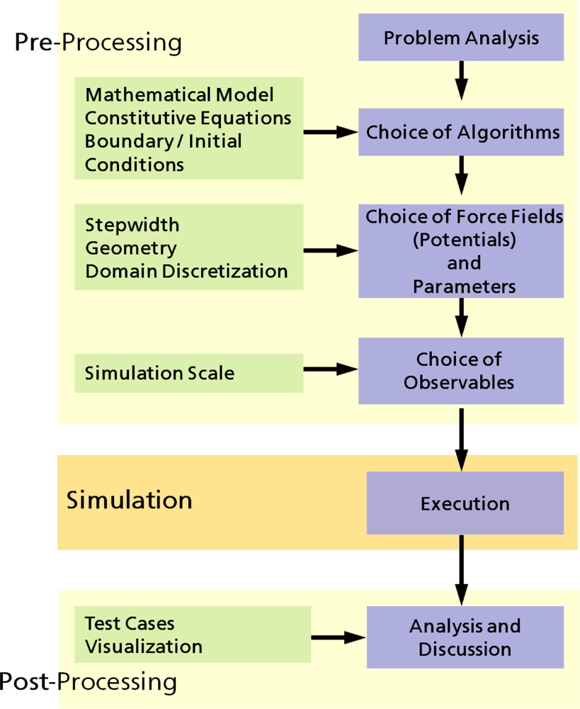 A Review of Computational Methods in Materials Science: Examples from ...