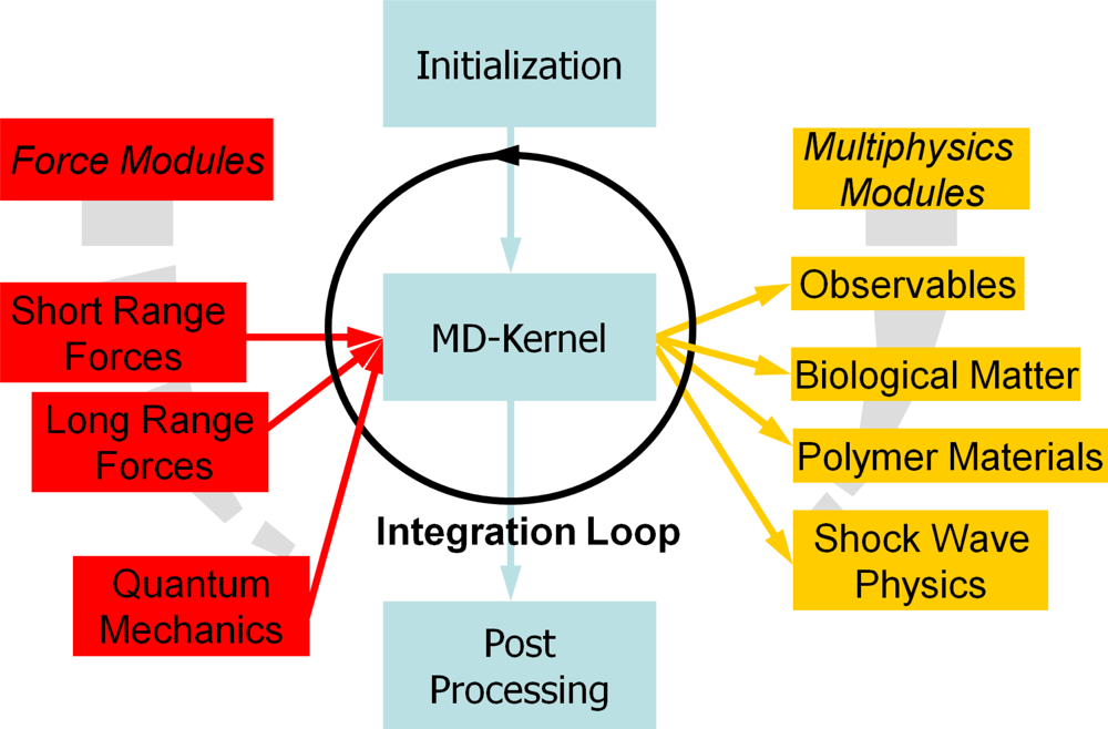 A Review of Computational Methods in Materials Science: Examples from ...