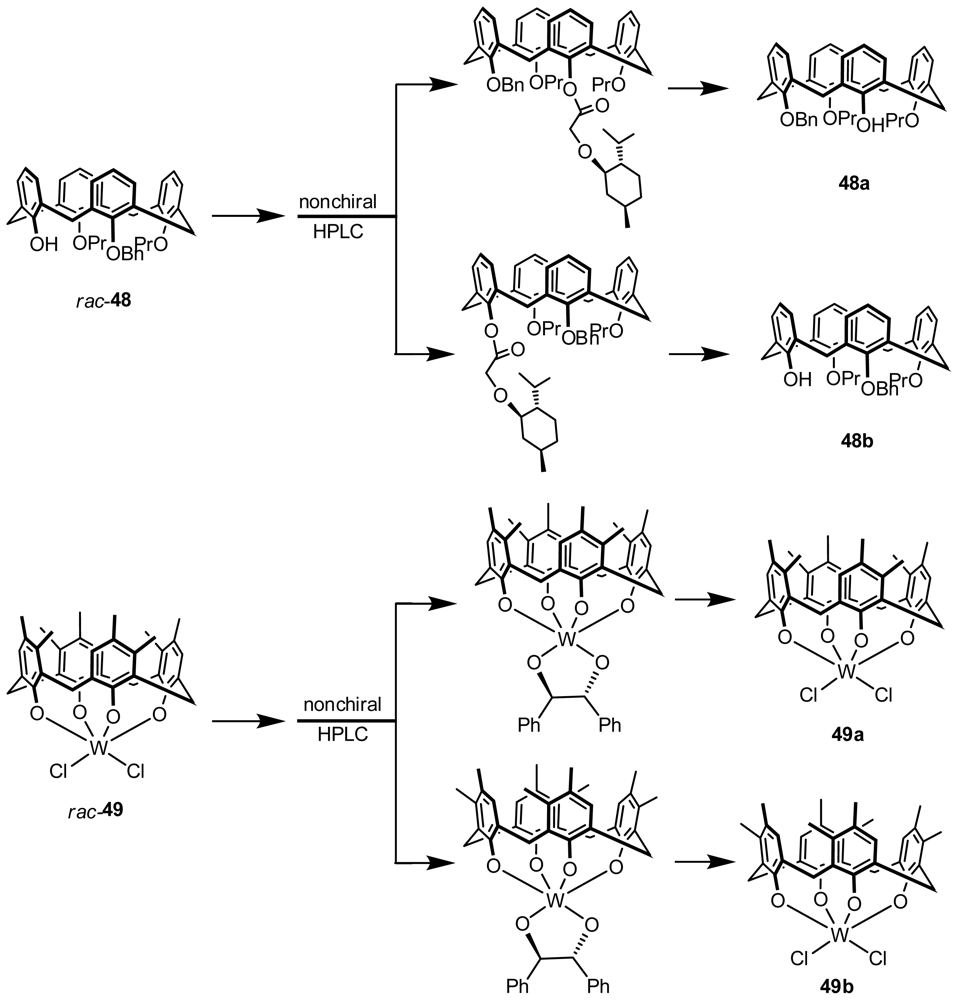 Inherently Chiral Calixarenes: Synthesis, Optical Resolution, Chiral Recognition and Asymmetric ...